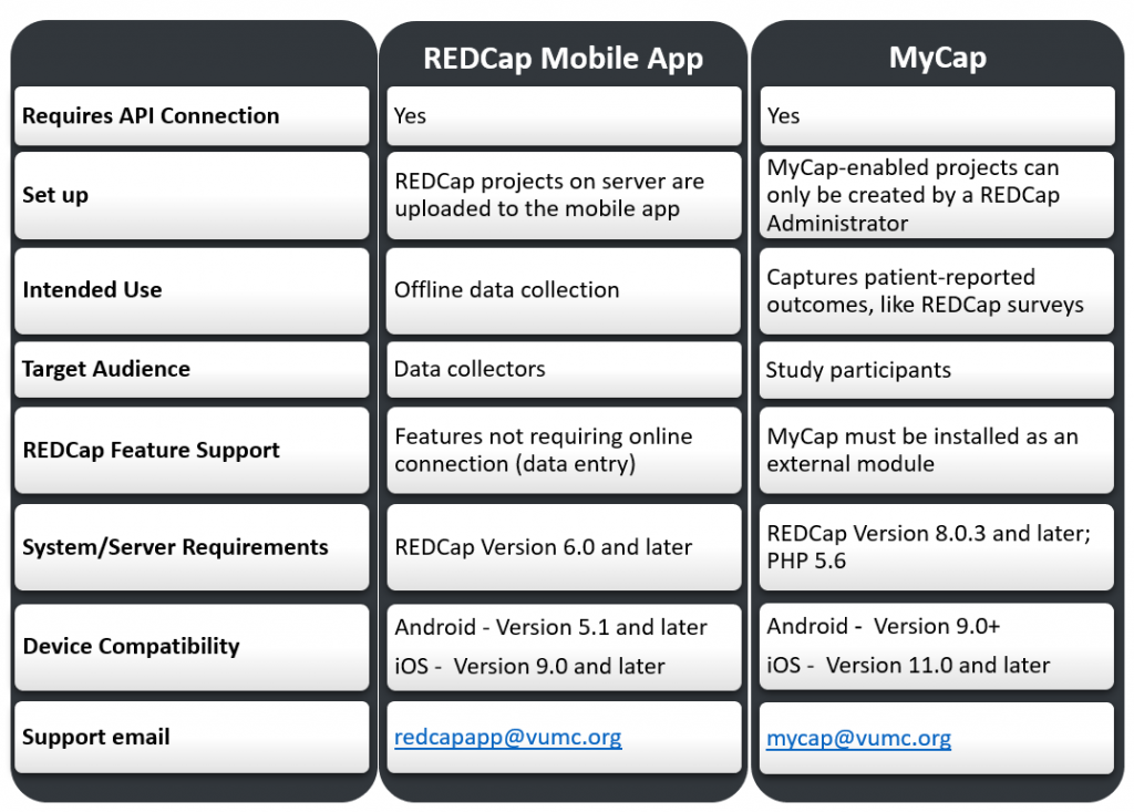 REDCAP MOBILE DEVICE APPLICATIONS REDCap