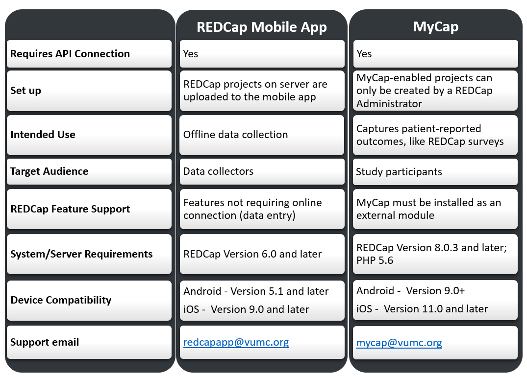 REDCAP MOBILE DEVICE APPLICATIONS – REDCap